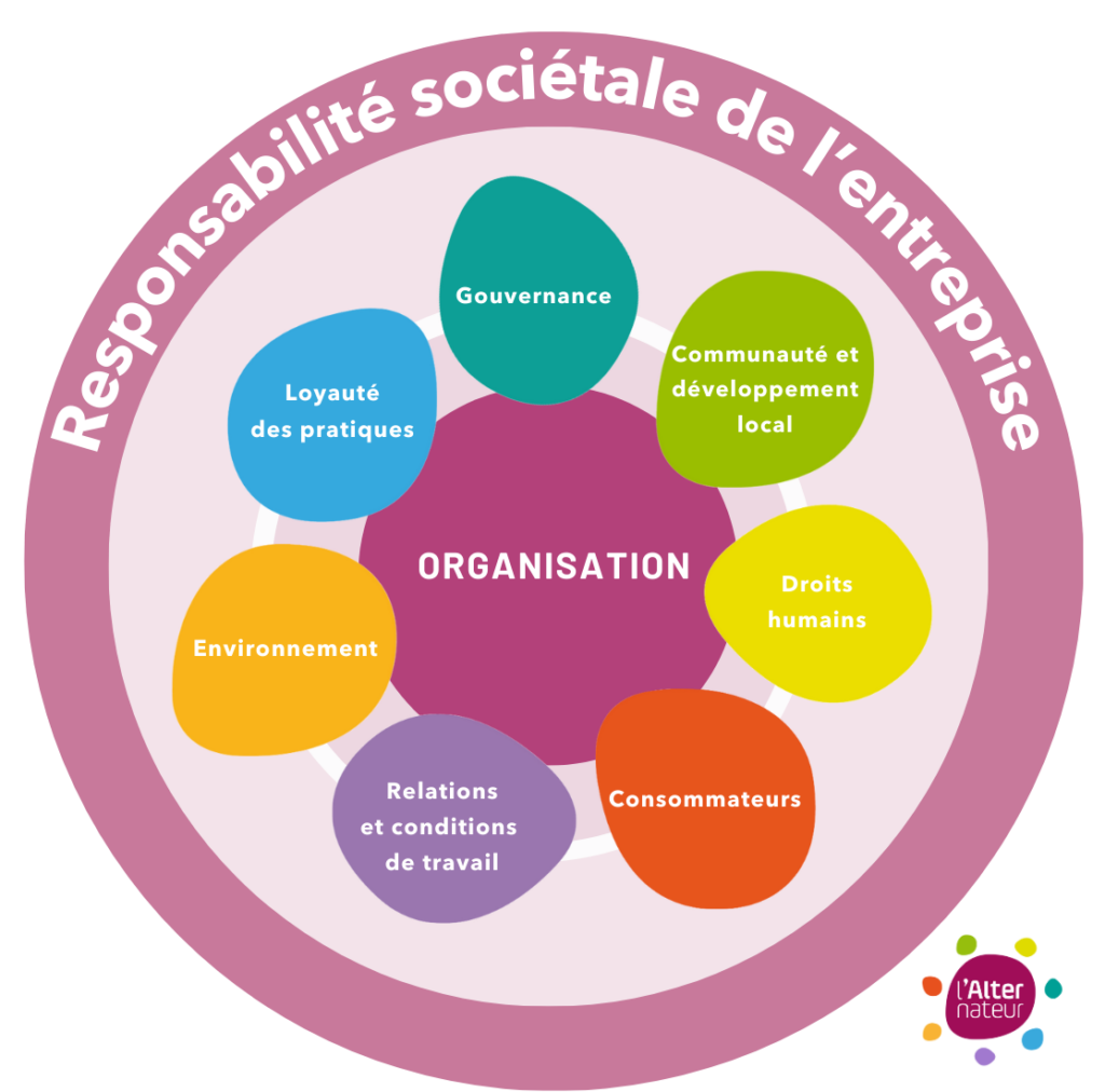 La Responsabilité sociétale et territoriale de votre entreprise — L ...